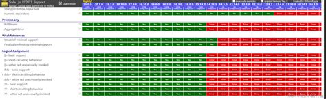 【node】node 报错：tagoffsetsmap Tag ；syntaxerror Unexpected