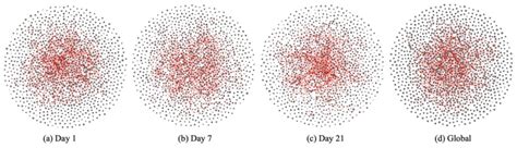 Visualization Of Global Dynamic Hypergraph Network For All Regions