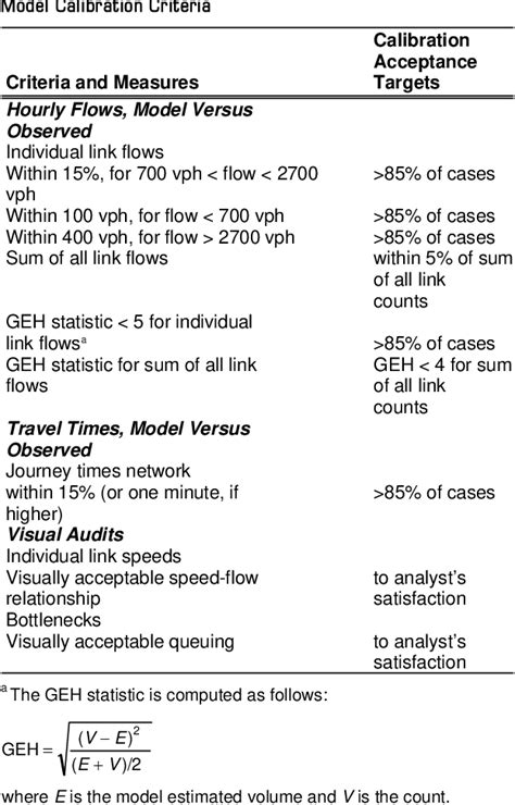 Table 1 From Guidelines For Calibration Of Microsimulation Models Framework And Applications