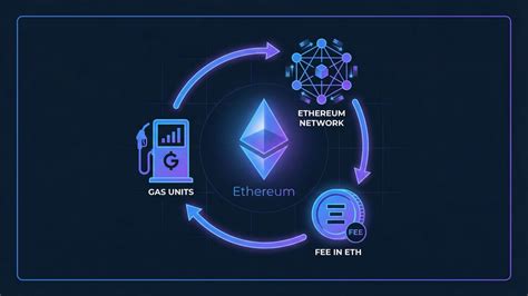 Ethereum Gas Fees Explained How To Calculate And Save