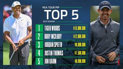 PIP Results Are In Surprises Takeaways From New 100 Mil Player
