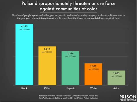 EPIC Letter To Attorney General Garland Re ShotSpotter Title VI