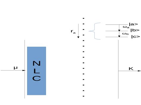 Schematic Representation Of A Nondegenerate Threelevel Laser With A