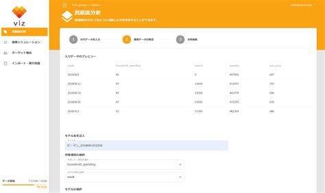 統計AI機械学習ピーマンの家計支出と市場での出荷量の影響度を機械学習アシストツールvizで予測分析してみた