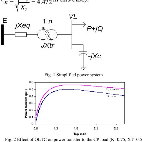 Figure 1 From Adaptive Setting Of Oltc To Improve Power Transfer Capability Of Power Systems