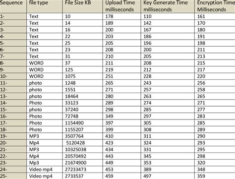 The Details Of The Files Set Used In The First Three Experiments And Download Table
