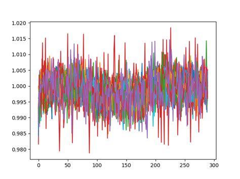 Python Array Read From Tfrecord Does Not Match Array Written To It