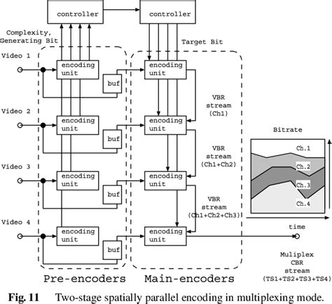 Figure 1 From A Flexible Video Codec System For Super High Resolution
