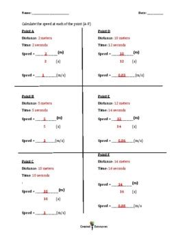 Calculating Speed Using Graph By Fully Engage Education TPT