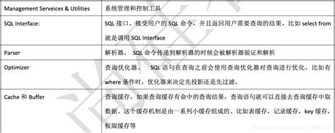 后端程序员必须要懂的mysql数据库后端开发只会mysql数据库可以吗 Csdn博客 后端程序员必须要懂的mysql数据库后端开发只会mysql数据库可以吗 Csdn博客