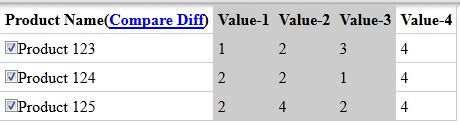 Javascript Comparing And Highlighting Table Data With Jquery Stack Overflow