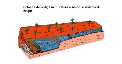 Acqua Per Heboun Villaggio Delleritrea Corno Dafrica • Geotask