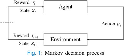 Figure 1 From Deep Reinforcement Learning Based Optimal Infinite Horizon Control Of