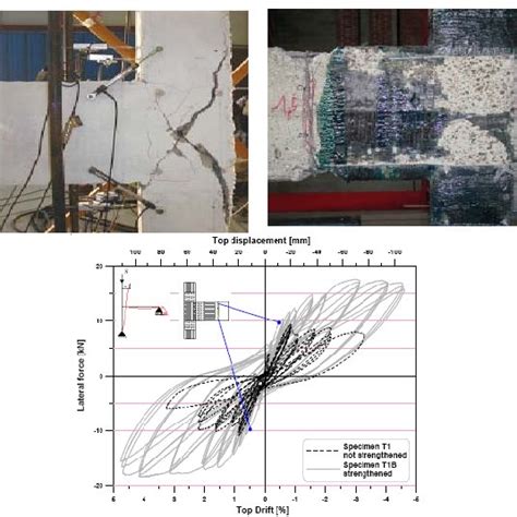Acceleration Displacement Response Spectrum Adrs Illustration Of Download Scientific Diagram