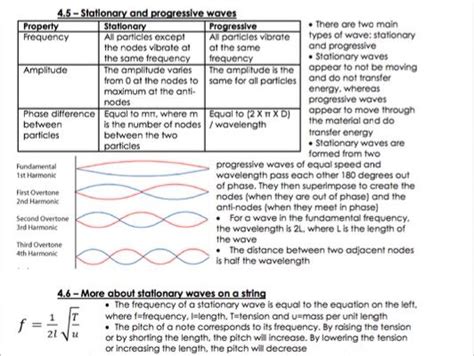 AS PHYSICS NOTES AQA Teaching Resources