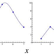 A set of finite samples of a function í µí í µí together with