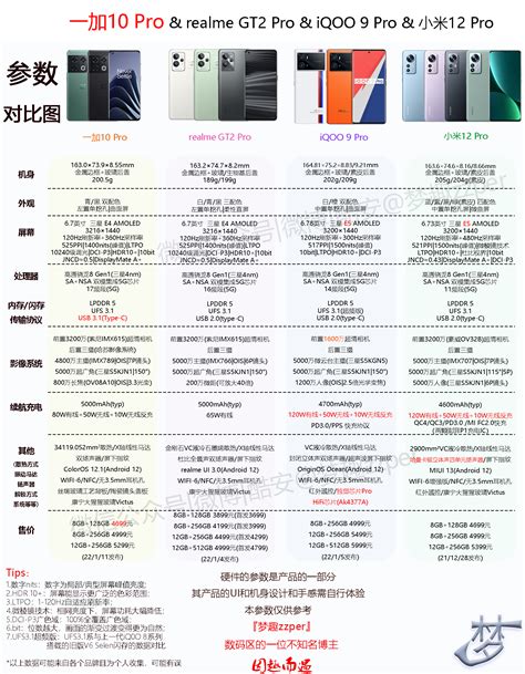 【数码参数对比】oppofind X5系列 哔哩哔哩