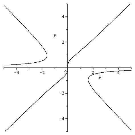 A Cubic On Which Any Quadratic Data Can Be Matched By A Harmonic