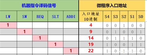 Logisim 现代时序实验理解条件判别测试电路的作用掌握其实现方法并在logisim中构建条件判别测试电路 Csdn博客