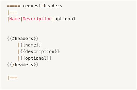 테스트와 문서화 한꺼번에 하기 위한 Rest Docs 적용기 Impati