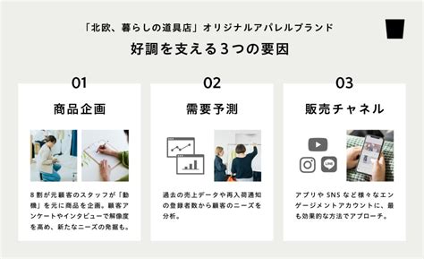 オリジナルアパレルの商品計画公開につきまして、複数メディアに掲載されました クラシコム