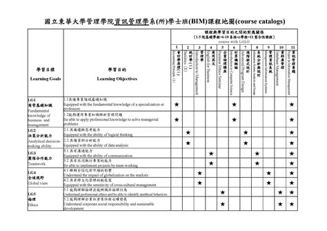資管系課程地圖 Course Catalogs Of Information Management