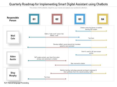 Quarterly Roadmap For Implementing Smart Digital Assistant Using