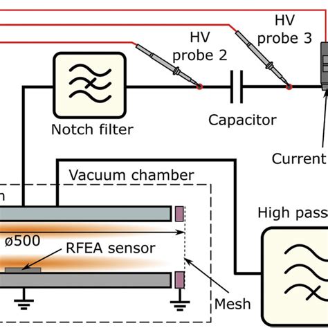 Schematics Of The Experimental Setup Download Scientific Diagram