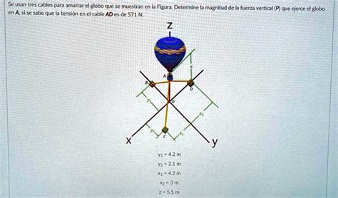 SOLVED Three Cables Are Used To Tie The Balloon Shown In Figure Determine The Magnitude Of The