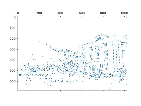 Cv Pytorch PyPI