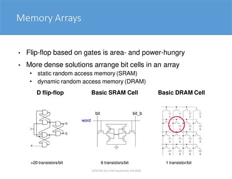 Lecture 11 Controlsynthesis Of Memories In Fpga Ppt Download