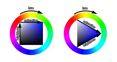 Color Fundamentals Shading