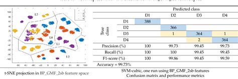 figure 11 from helical gearbox defect detection with machine learning