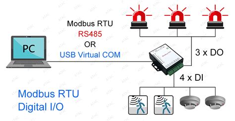 Modbus RTU Digital I O Atac Technology Co Ltd
