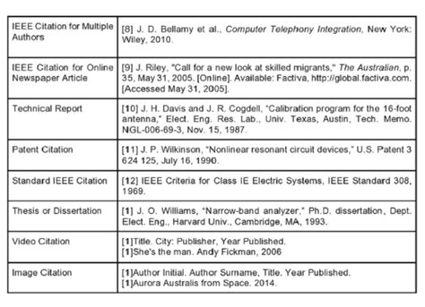 Ieee Citation And Reference Guide With Examples