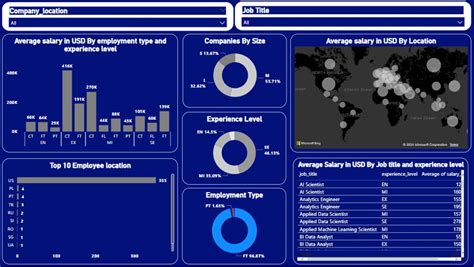 Prasanna M On Linkedin Dataanalytics Powerbi Powerbideveloper
