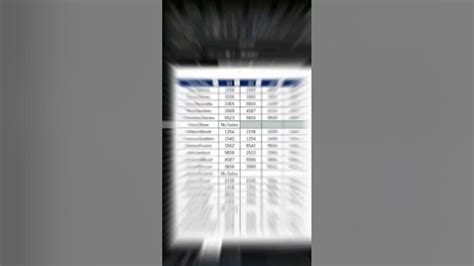 Tutorial Excel 29 Viralvideo Excel Exceltips Exceltricks Fyp