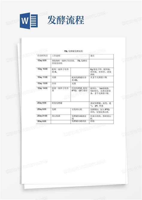 发酵流程word模板下载编号qkeaapjk熊猫办公