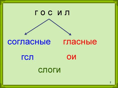 Деление слов на слоги 1 класс Online Presentation
