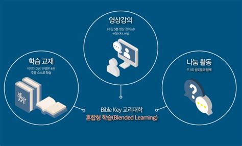 제5기 바이블 키 교리대학 지도자 세미나 처치넥스트 아카데미