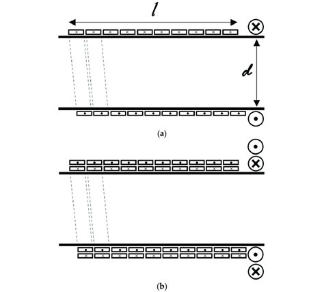 Cross Sections Of The Helical Type Winding Method A Original Model