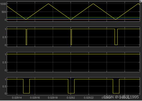 SVPWM控制技术 Matlab Simulink仿真详解 svpwm仿真模型matlab CSDN博客