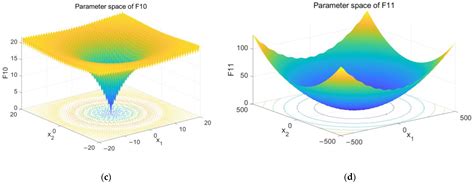 Pid Control Model Based On Back Propagation Neural Network Optimized By Adversarial Learning
