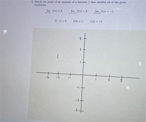 Solved Sketch The Graph Of An Example Of A Function F Chegg