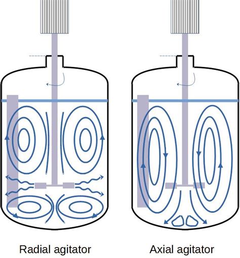 Mastering Agitator Power Numbers Essential Reference Guide