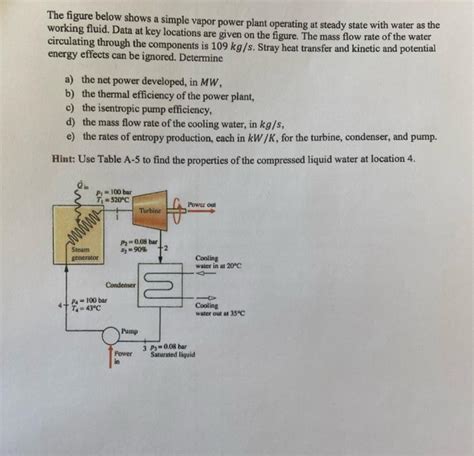 Solved The Figure Below Shows A Simple Vapor Power Plant