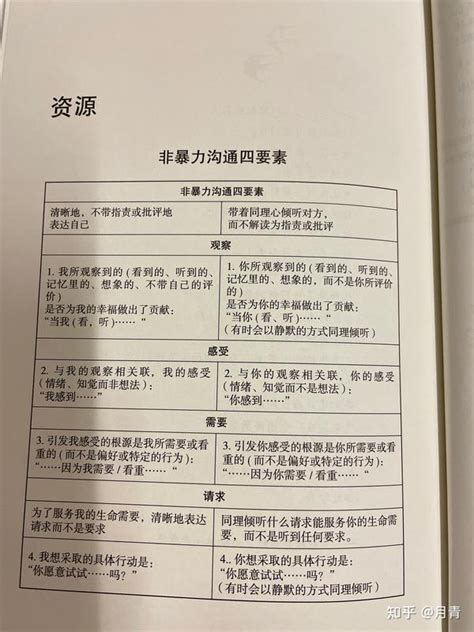 非暴力沟通 知乎