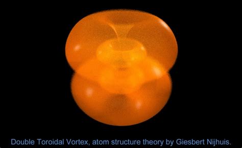 Double Toroidal Vortex Atom Structure Theory By Giesbert Nijhuis C