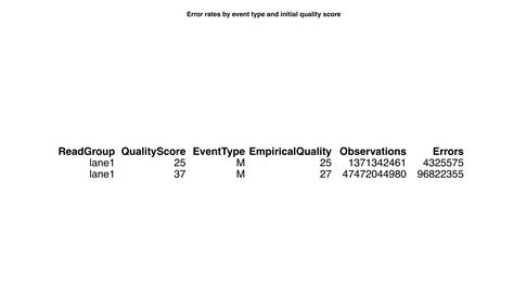 Bqsr Output Issue GATK