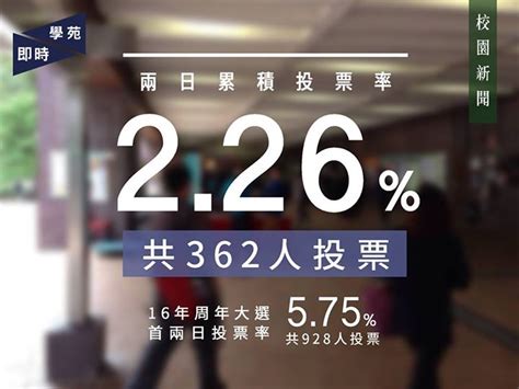 補選投票率暫共226 候選人直言選情不樂觀 【學苑專訊】學生會補選及全民投票第三、五及六號議案的投票期進入第二天，投票率仍然低迷。投票期